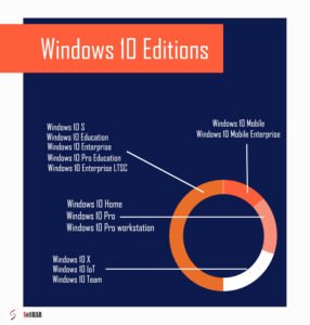Download Microsoft Windows 10 ISO Setup Completely Free – SoftRAR